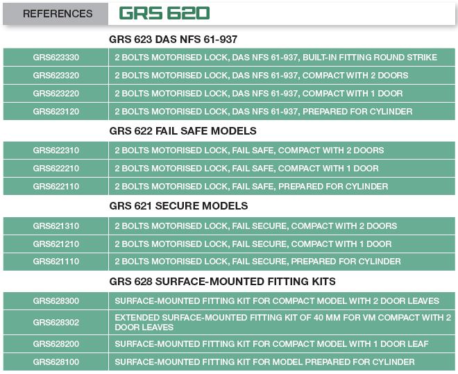 Groom - fiche GRS 620